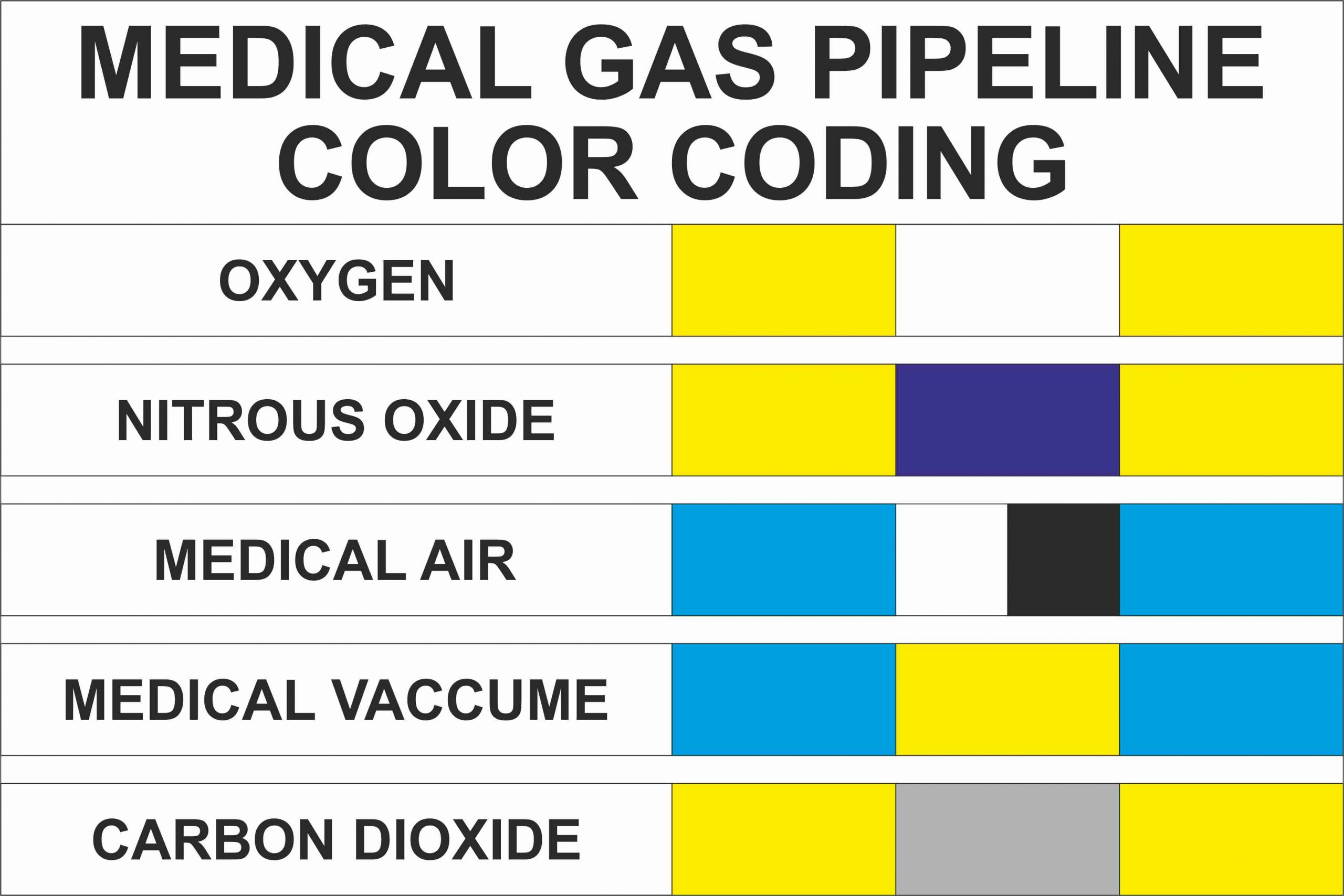 Medical Gas Pipe Line Colour Coding Gurukrupa Art
