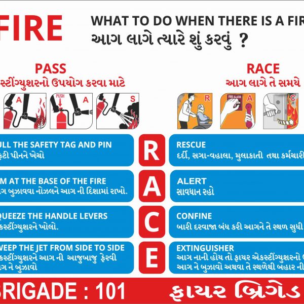Fire Evacuation Plan 2nd Floor – Gurukrupa Art